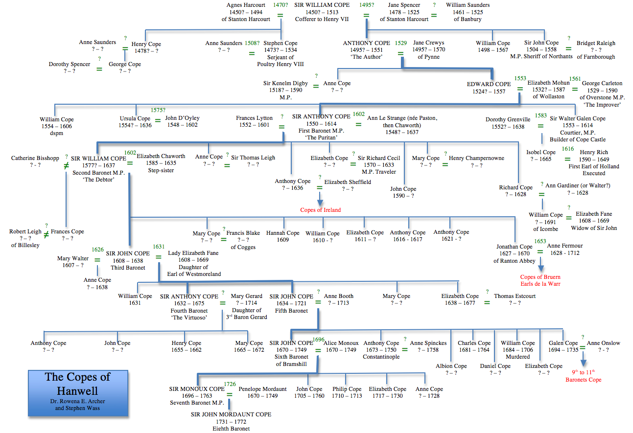 Cope Family Tree Cope Family Tree